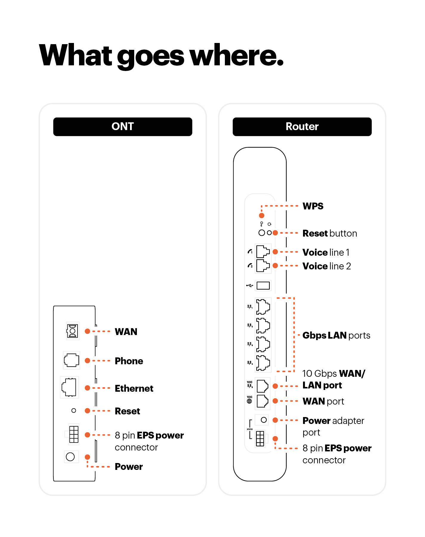 Set up your Brightspeed Fiber Internet router